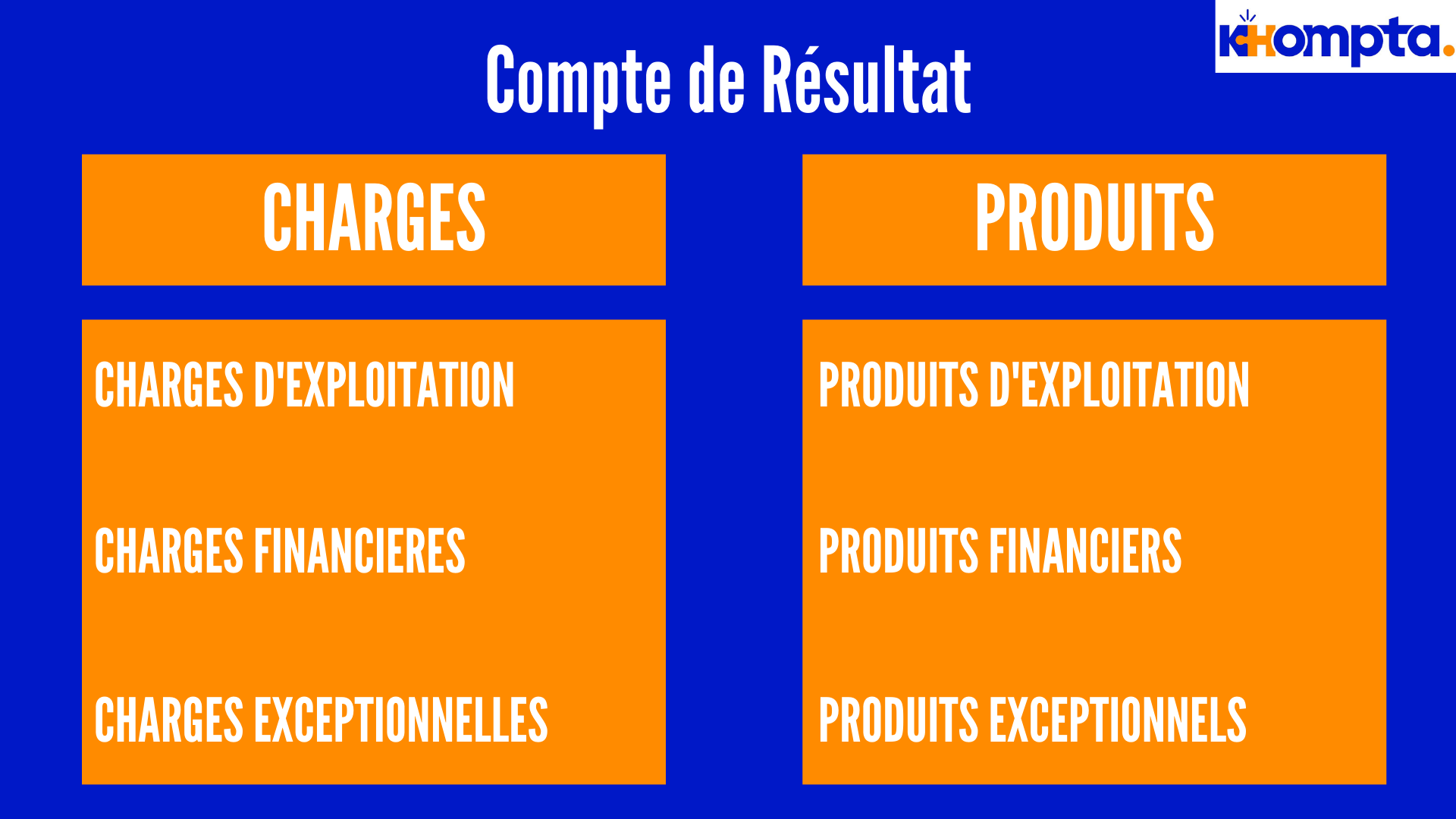 Un bilan comptable et un compte de résultat, différence?